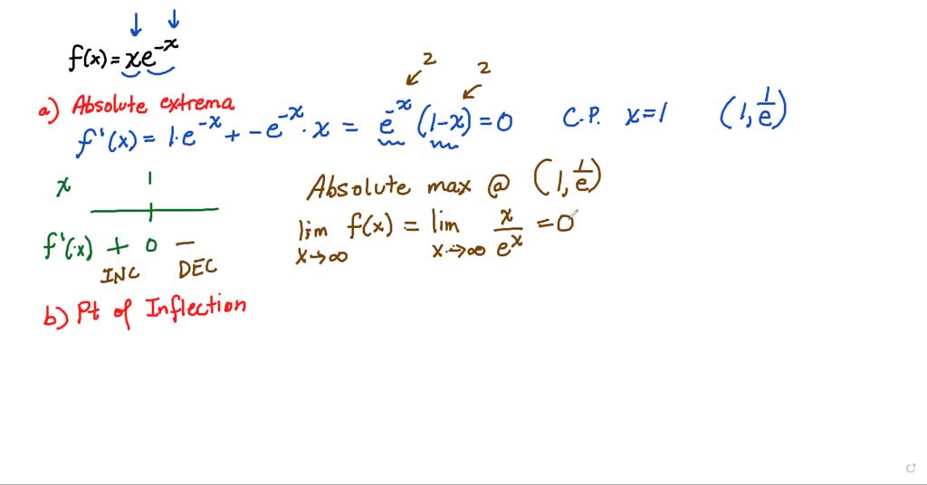 SOLVED:Let f(x)=x e^-x a. Find all absolute extreme values for f. b ...