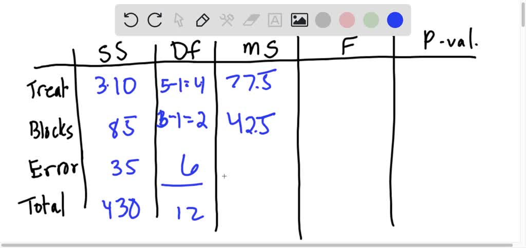 SOLVED:A partially completed ANOVA table for a randomized block design ...