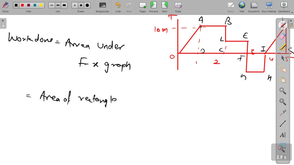 The relationship between the force F and position x of a body is as ...