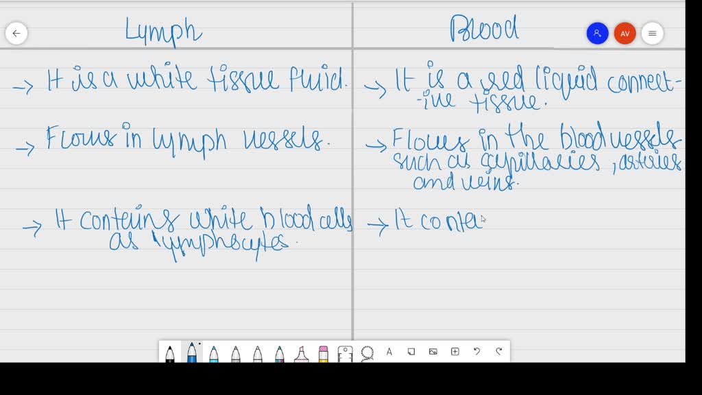 SOLVED:What is the difference between lymph and blood?
