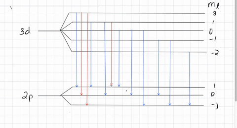 SOLVED:(a) List in spectroscopic notation all levels with n=7. (b) An ...
