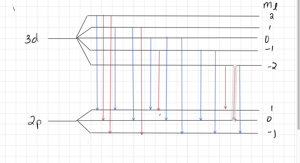 SOLVED:Consider the normal Zeeman effect applied to the 3 d to 2 p ...