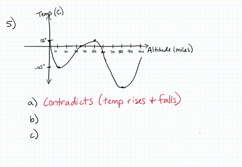 SOLVED:The following graph illustrates the relationship between air ...