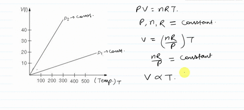 SOLVED:Volume versus temperature graphs for a given mass of an ideal ...