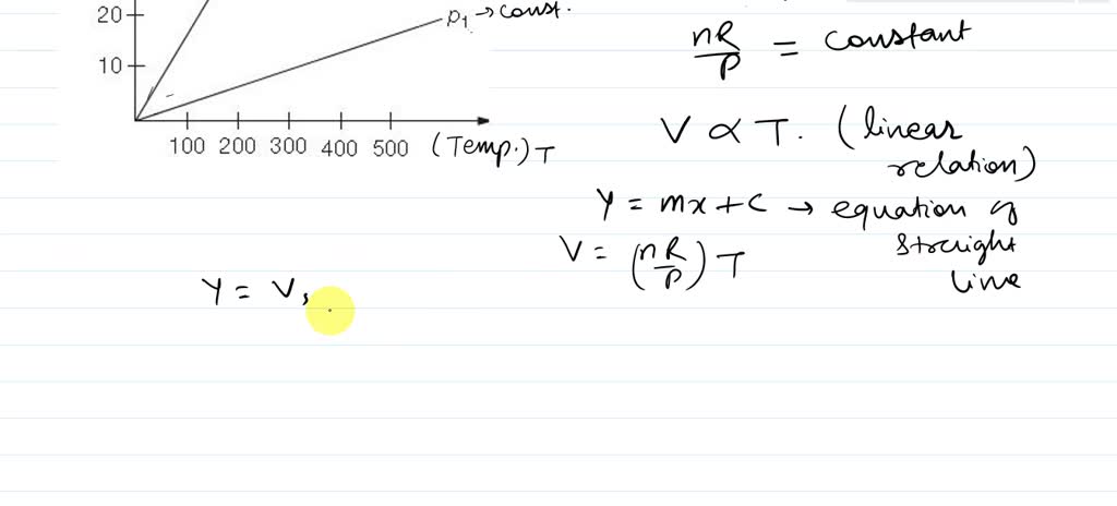 SOLVED:Volume versus temperature graphs for a given mass of an ideal ...