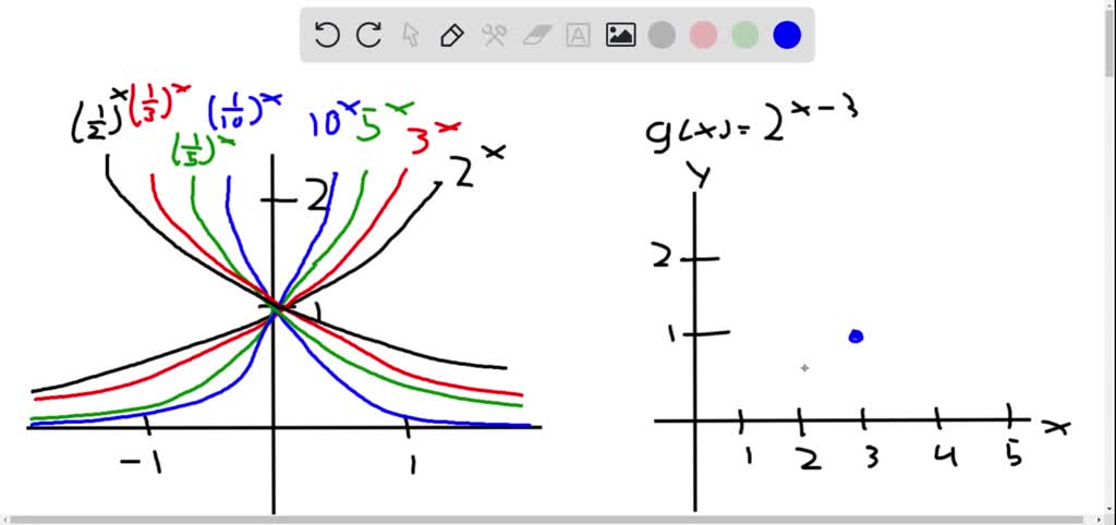 ⏩SOLVED:Graphing Exponential Functions Graph the function, not by ... ⏩SOLVED:Graphing Exponential Functions Graph the function, not by ...