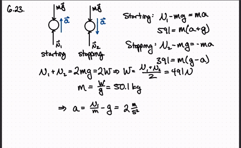 SOLVED:A person stands on a scale in an elevator. As the elevator ...