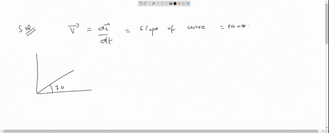 ⏩SOLVED:From the following displacement time graph find out the… | Numerade