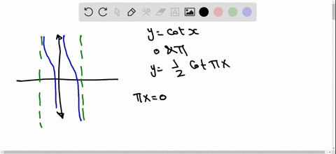 SOLVED: Matching In Exercises 9-14, match the function with its graph. State the period of the ...