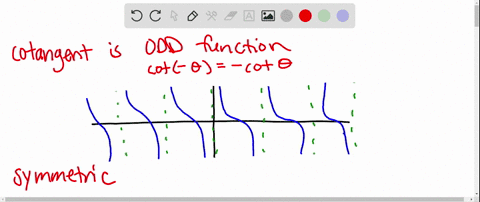 Is Cotangent An Odd Or Even Function Cheap Sale | www.simpleplanning.net