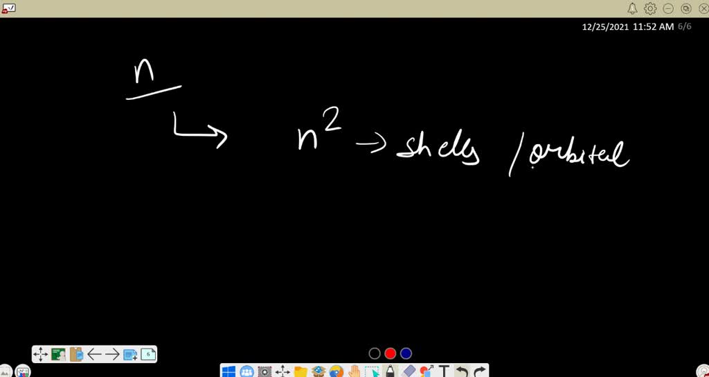 How many orbitals are there in a shell of principal quantum number n ...