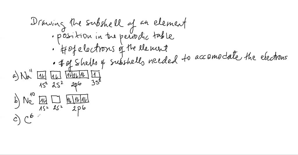 SOLVED:Draw a subshell model for each of these elements, putting the ...