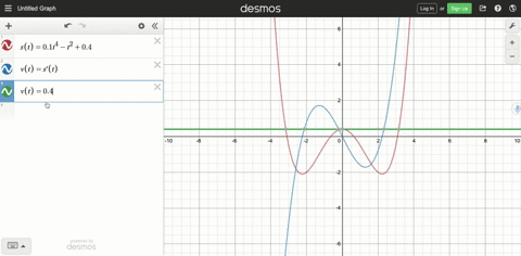 SOLVED:Graph s v, and a over the given interval. Then use the graphs to ...