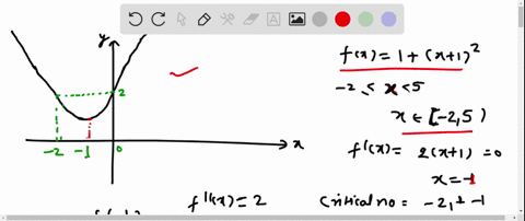 SOLVED:Sketch the graph of ∫by hand and use your sketch to find the absolute and local maximum ...