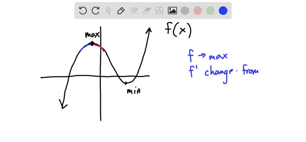 SOLVED:The graph of f is shown. Graph f, f^', and f^'' on the same set of coordinate axes. To ...