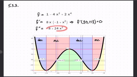 Determine graphically any (a) local extrema and (b) absolute extrema. f(x)=x^4-2 x^2+1 | Numerade