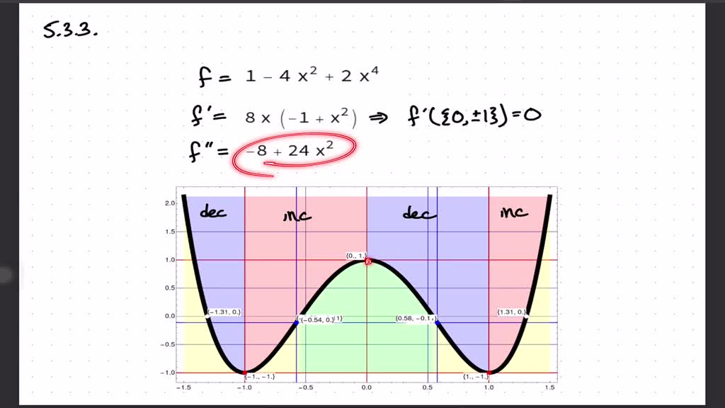 Determine graphically any (a) local extrema and (b) absolute extrema. f ...