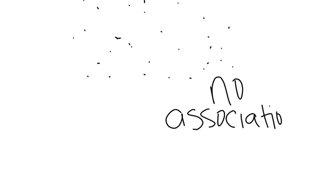 SOLVED: Associations. Indicate which of the plots show (a) a positive ...