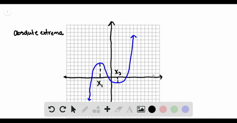 Chapter 6, Applications of the Derivative Video Solutions, Calculus ...