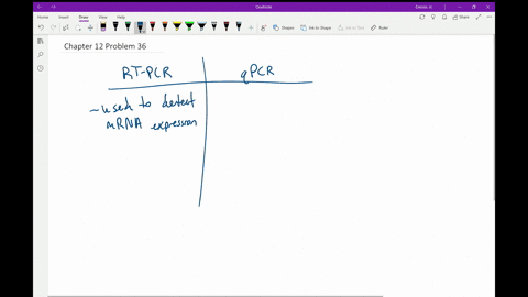 SOLVED:What is the difference between reverse transcriptase PCR (RT-PCR ...