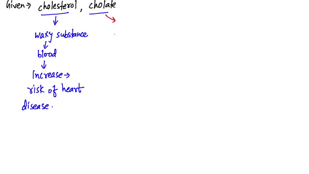 SOLVED:Cholesterol (see structure in margin) and cholate (a bile acid ... SOLVED:Cholesterol (see structure in margin) and cholate (a bile acid ...