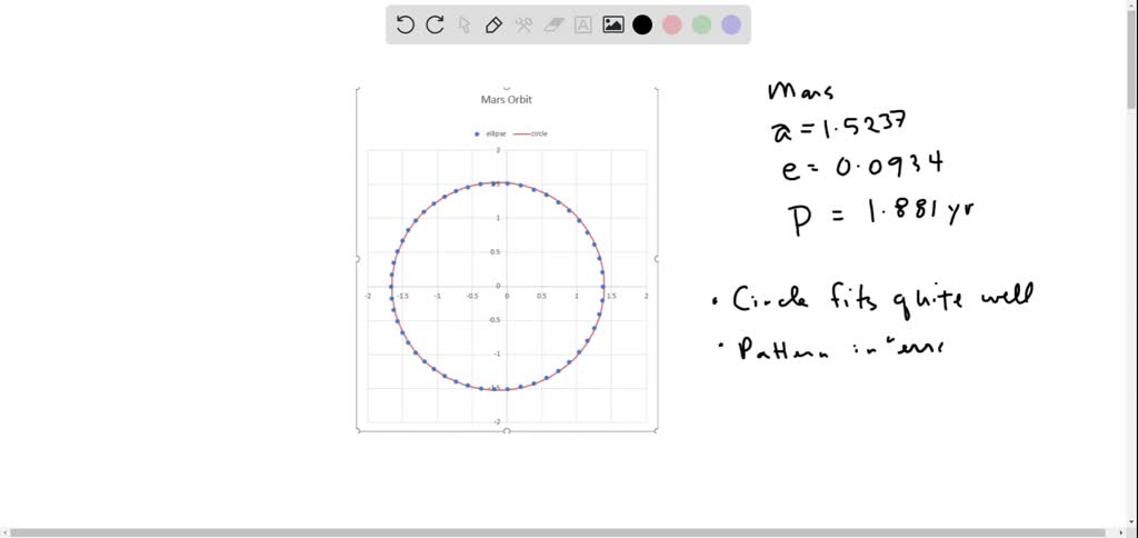 SOLVED:(a) From the data given in Example 1.1 of "Celestial Mechanics ...