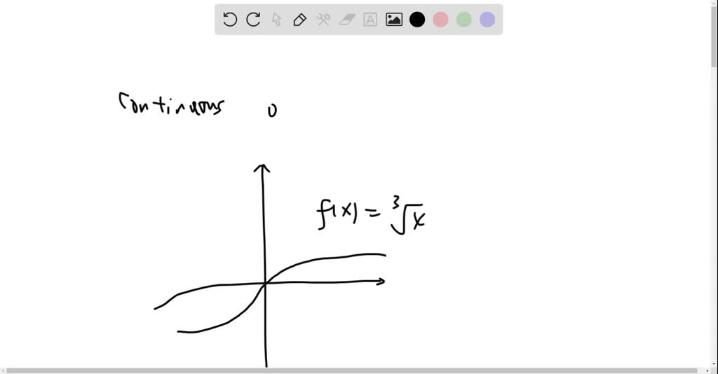 SOLVED:Determine the intervals of the domain over which each function is continuous. See Example ...