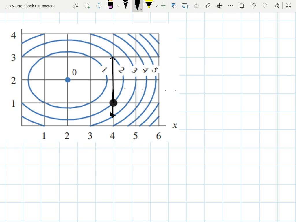 SOLVED:Analyze the Andrews' curves shown in Figure 10.21. SOLVED:Analyze the Andrews' curves shown in Figure 10.21.
