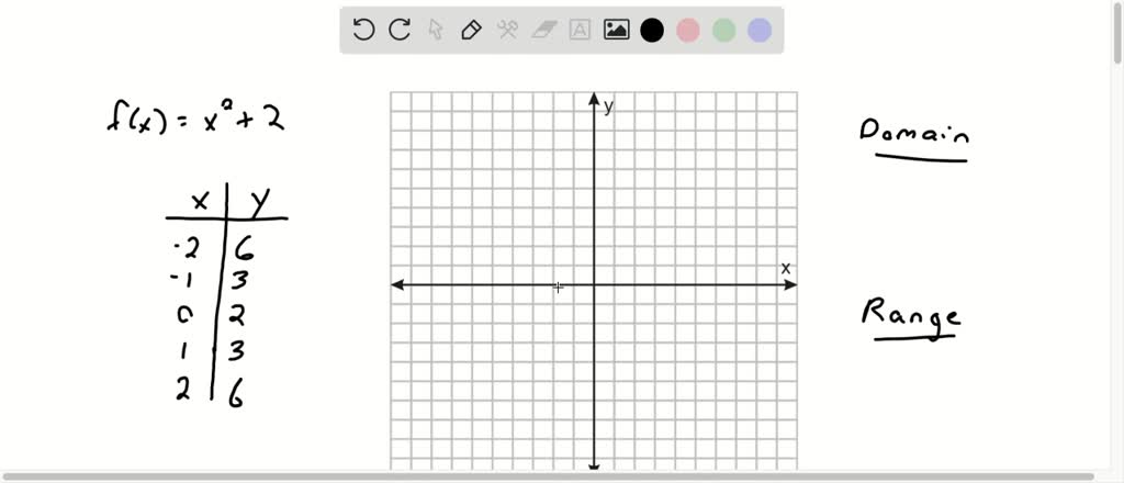 ⏩SOLVED:Graph each function by creating a table of function values… | Numerade