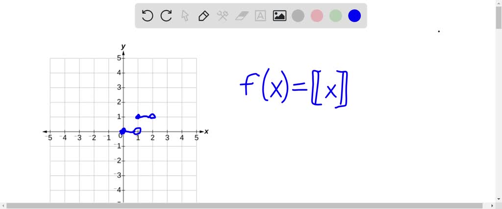 SOLVED:Draw the graph of a function that is continuous on its domain ...