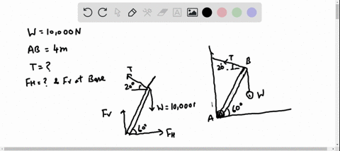 Static Equilibrium and Elasticity | Physics for S…