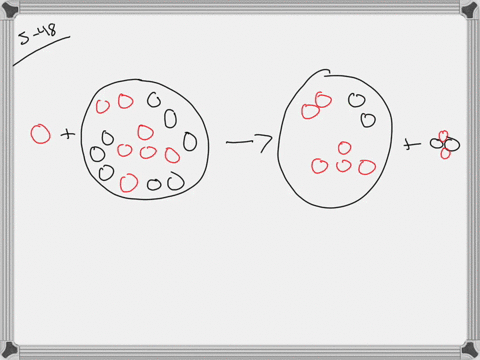 SOLVED:A nucleus is shown with protons and neutrons. Complete the ...