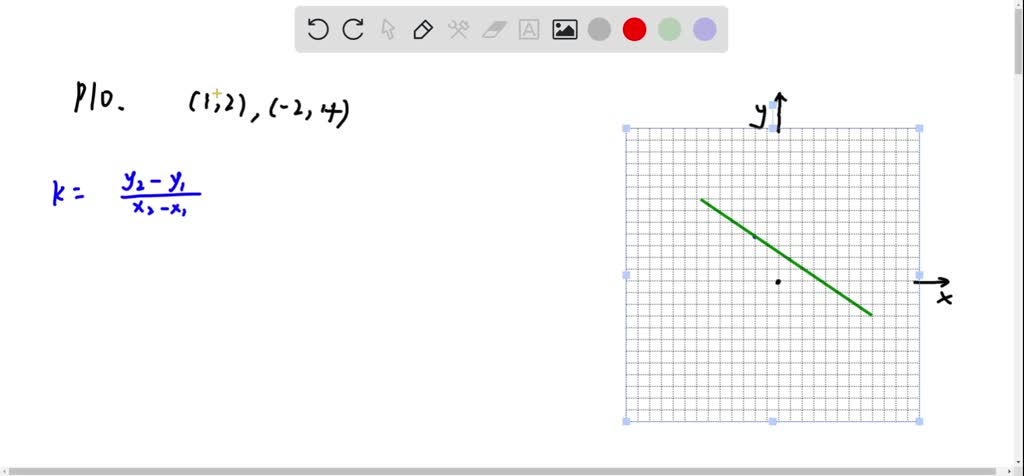 Plot the pair of points and find the slope of the line passing through them. (1,2),(-2,4) | Numerade