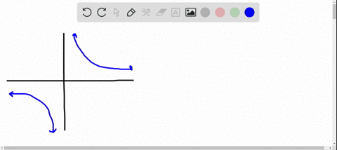 (a) Graph the equation y=20 / x using a standard viewing rectangle. (b ...
