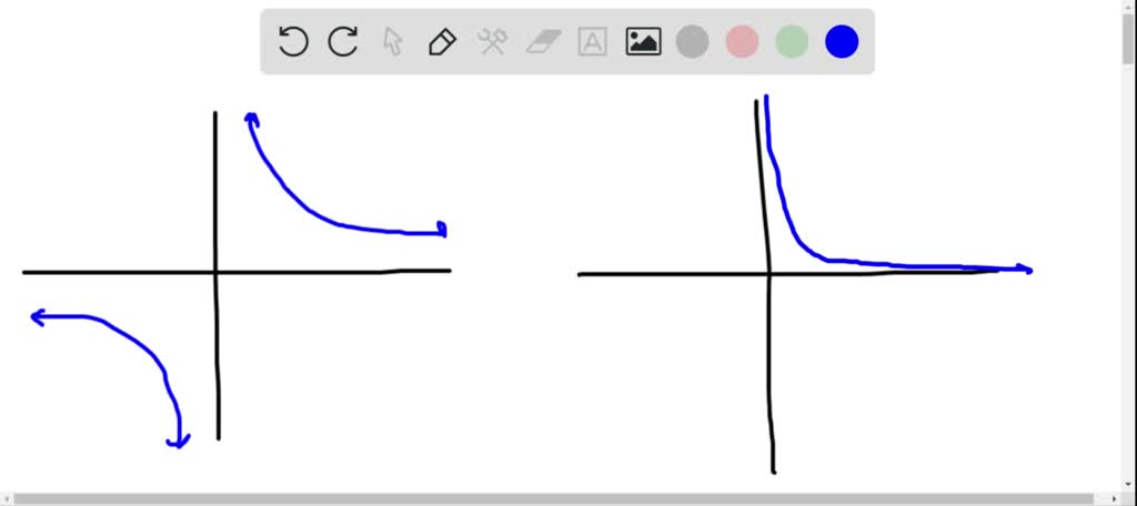 SOLVED:(a) Graph the equation y=20 / x using a standard viewing rectangle. (b) Although both the ...