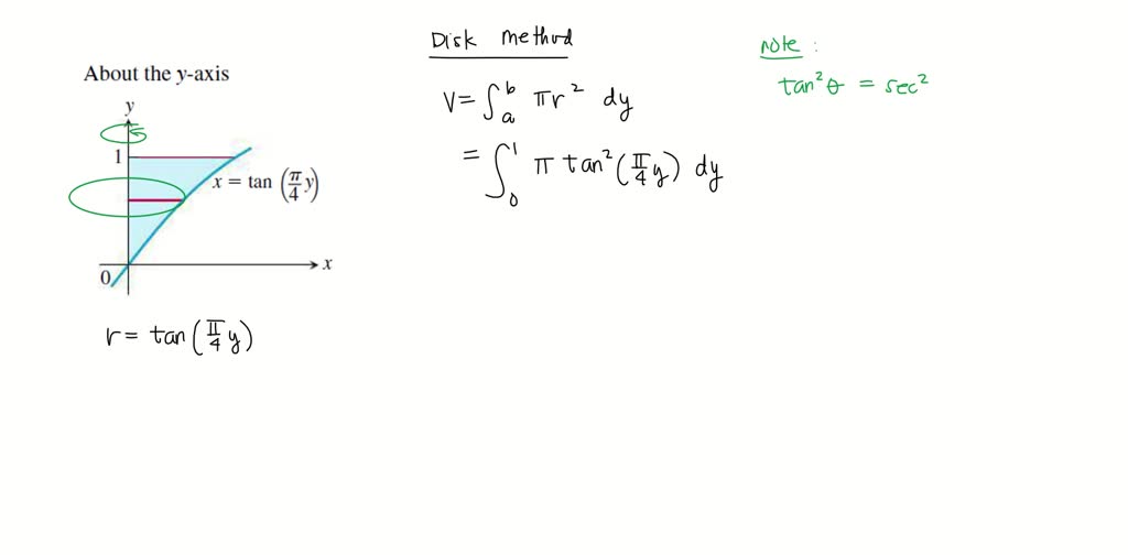 ⏩SOLVED:Find the volume of the solid generated by revolving the… | Numerade