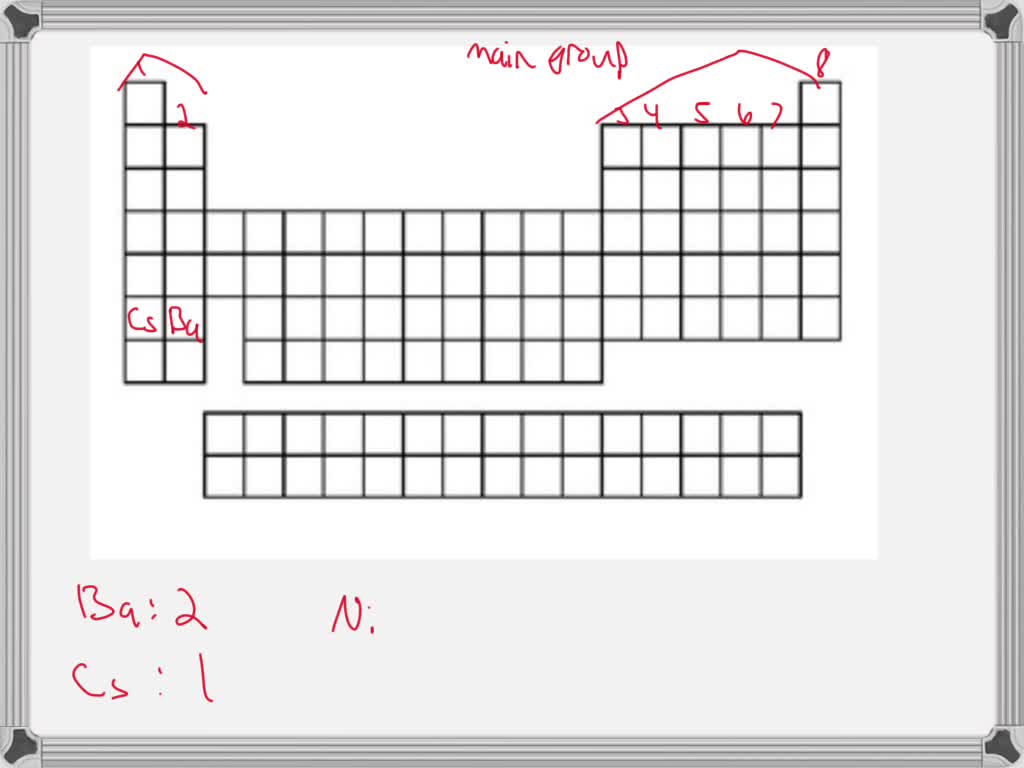 SOLVED: Determine the number of valence electrons in each element. a ...