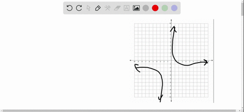 ⏩SOLVED:Identify which graphs are not those of polynomial functions ...