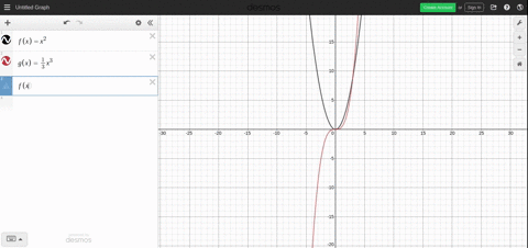 SOLVED:Draw the graphs of f, g, and f+g on a common screen to illustrate graphical addition. f(x ...