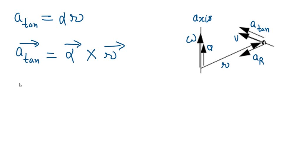 Consider a particle of a rigid object rotating about a fixed axis. Show that the tangential and ...