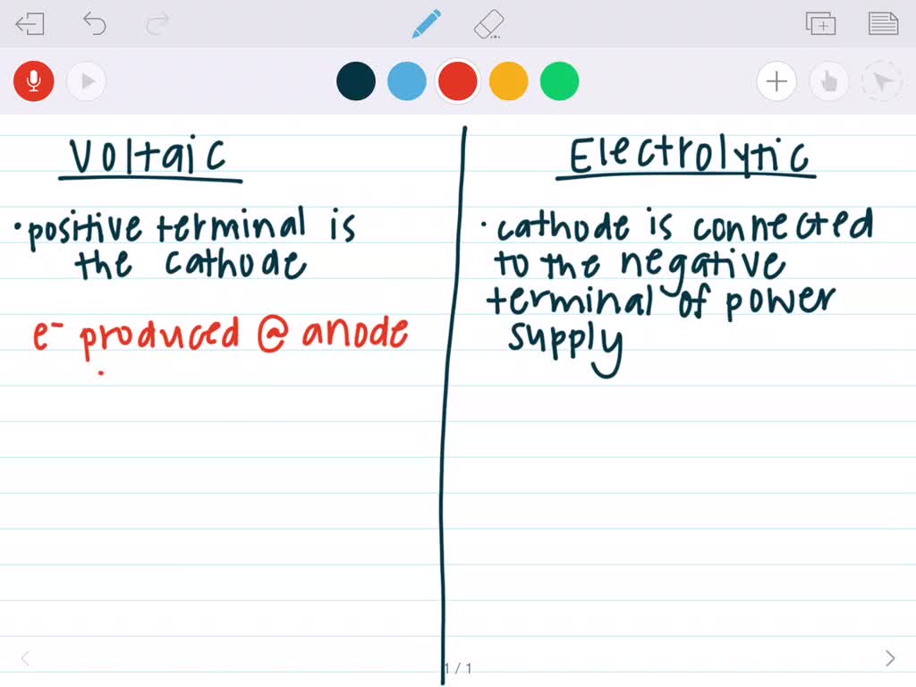 SOLVED:The positive terminal of a voltaic cell is the cathode. However ...