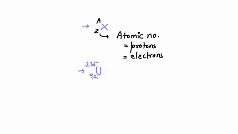 SOLVED:a. How many protons are in the nucleus of this isotope of plutonium: of Pu? h. The nuclei ...