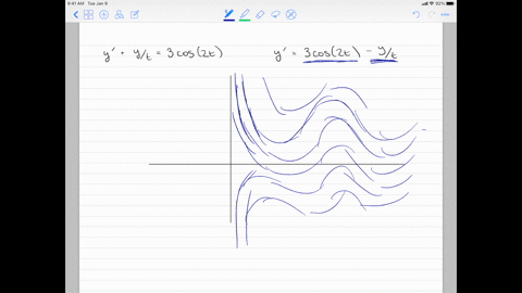 SOLVED:(a) Draw a direction field for the given differential equation. (b) Based on an ...