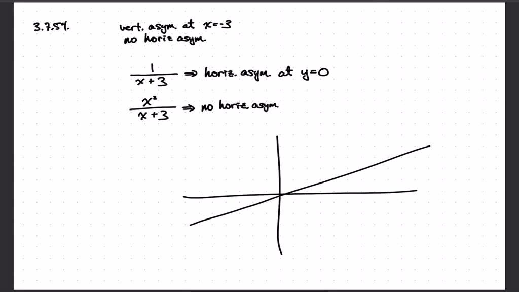 SOLVED:Create a function whose graph has the given characteristics. (There are many correct ...