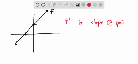 SOLVED:The graph of f is shown. Graph f, f^', and f^'' on the same set of coordinate axes. To ...