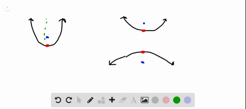 ⏩SOLVED:Explain how hyperbolas and parabolas are different. Include ...