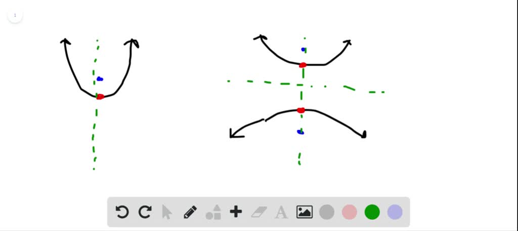 SOLVED:Explain how hyperbolas and parabolas are different. Include ...