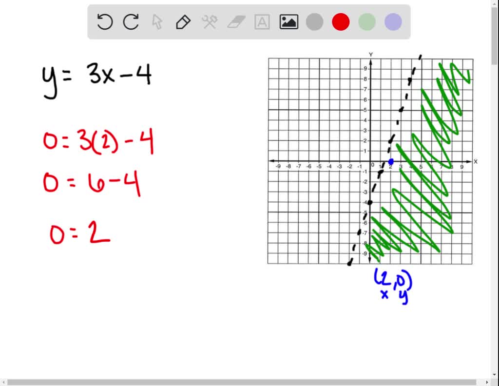 SOLVED:Write the inequality shown by the graph with the boundary line y ...