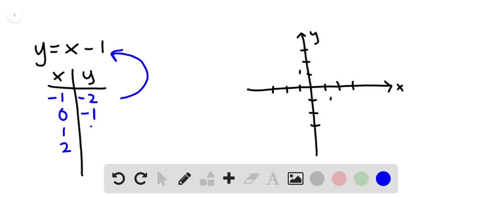 SOLVED:Graph each linear equation. Plot four points for each line. y=x-1