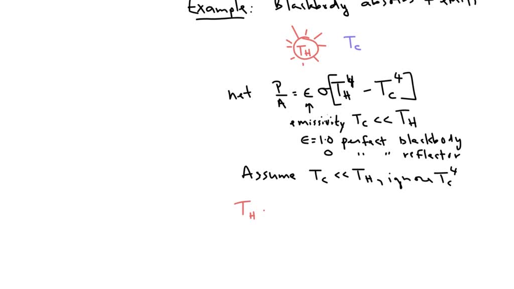 A large cavity that has a very small hole and is maintained at a ...